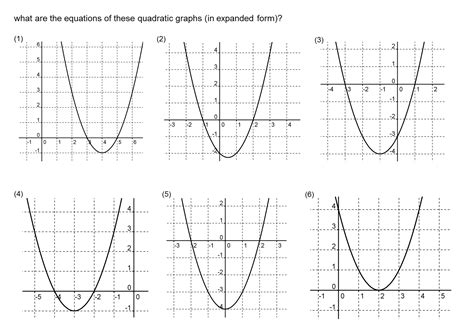 Median Don Steward Mathematics Teaching Quadratics From Roots Vertex And Y Intercept