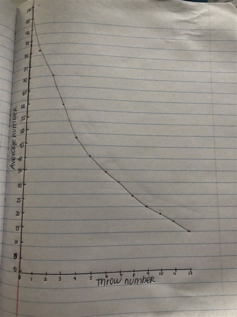 Solved Using Dice To Simulate Radioactive Decay Plot The