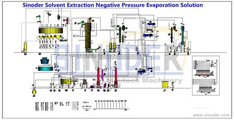 Soya Bean Oil Extraction Process