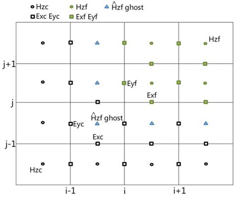 Mathematics Special Issue Numerical Algorithms Computer Aspects And Related Topics