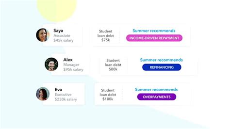 Create Saas Video Saas Overview Uianimation Product Overview