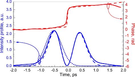 Analog Signal Processing Semantic Scholar