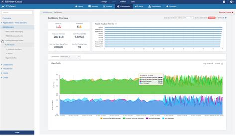 SL Announces Monitoring As A Service For Dell Boomi With RTView Cloud For Middleware Monitoring