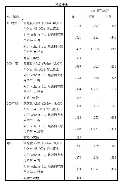 Spss——无序分类变量的统计推断(卡方检验) 知乎 Spss——无序分类变量的统计推断(卡方检验) 知乎