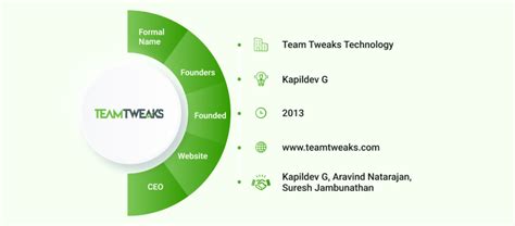 Devops As A Service Provider In The Usa Teamtweaks