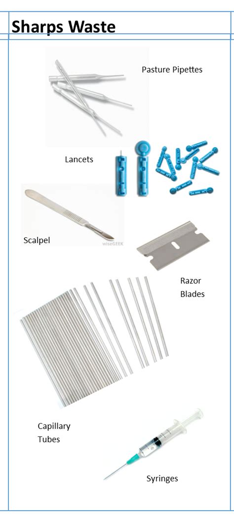 All Types Of Sharps