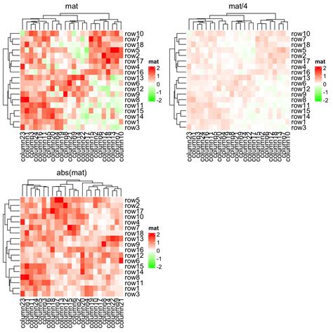 chapter 2 a single heatmap complexheatmap complete reference