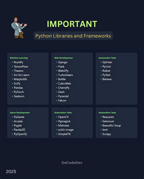 de dev important python libraries and frameworks 📲 facebook