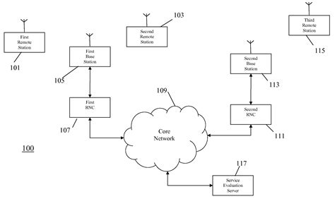 Cellular Communication Systems Patented Technology Retrieval Search Results Eureka Patsnap