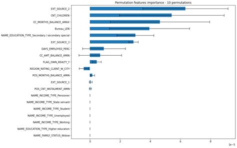 GitHub QuDbo Project Scoring ML Setting Up Scoring Models For Clients Of A Banking Database