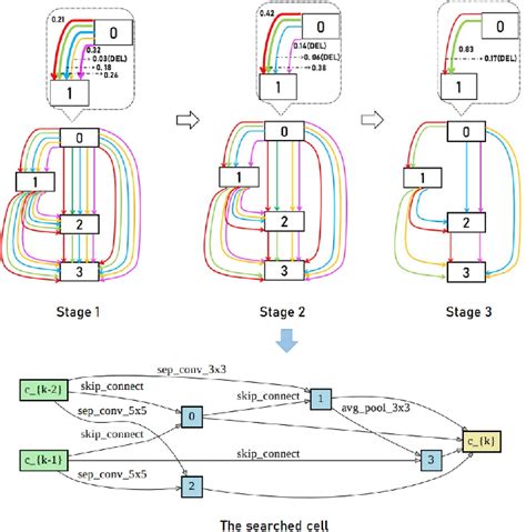 Figure 1 From Lightweight Automatic Modulation Classification Via Progressive Differentiable