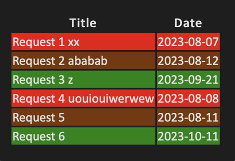 Add Background Colour To A Row In Html Table Power Automate