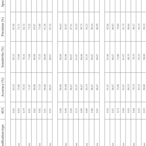 Confusion Matrix Of Binary And Multiclass Classification Of Alzheimers Download Scientific