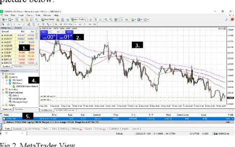 Figure From Automated Forex Trading Using Exponential Moving Average Method Semantic Scholar