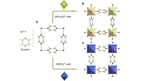 Fluorinated Mof Platform For Selective Removal And Sensing Of So 2 From Flue Gas And Air Sensors