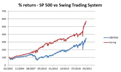 Using Volatility To Manage Risk And Increase Profits EZFKA