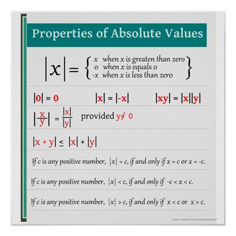 Properties Of Absolute Values Math Poster Zazzle Math Methods