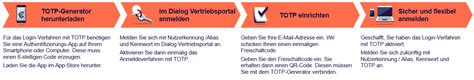 Login Verfahren Totp