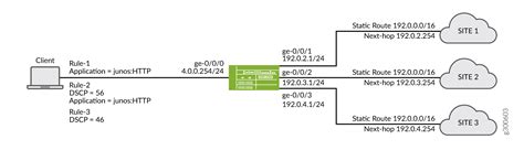advanced policy based routing junos os juniper networks