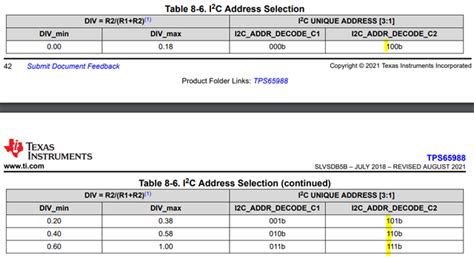 TPS D I C Address Selection Is Bit Available Power Management Forum Power Management