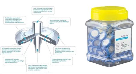 How To Select The Correct Syringe Filter For Your Sample Preparation