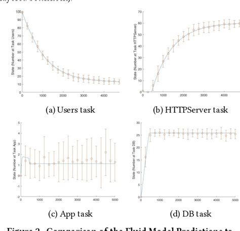 figure 1 from heuristic derivation of a fluid model from a layered