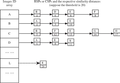 figure 3 from indexing for multipoint interactive similarity retrieval