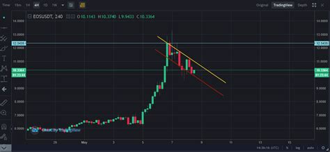 Best R Eos Images On Pholder EOS Made It On Bloomberg Galaxy Crypto Index One Of The