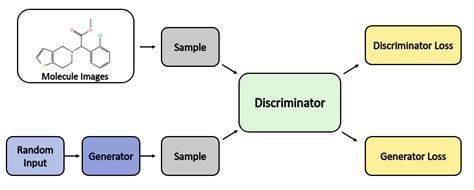 Github Satvikkg Molgan Sandbox