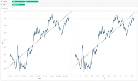 Linear Regression In Tableau Part 1 Time Series Cool Blue Data