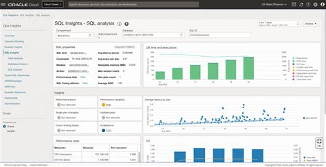 View Sql Insights