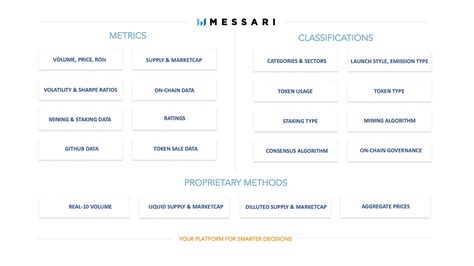 Announcing Messari Pro And Release Of A Comprehensive Messari