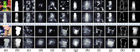 visual comparisons of 10 state of the art 2d 3d saliency detection