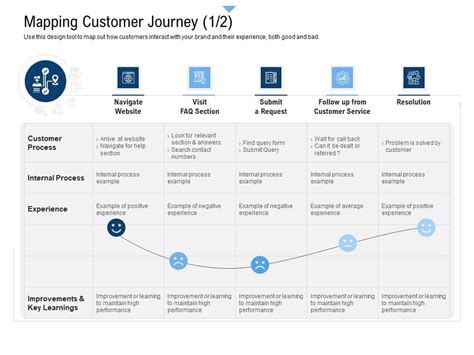 Building Customer Experience Strategy For Business Mapping Customer
