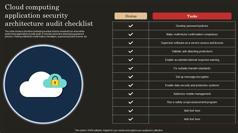 cloud computing application security architecture audit checklist