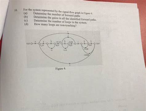 Solved For The System Represented By The Signal Flow Graph Chegg Com