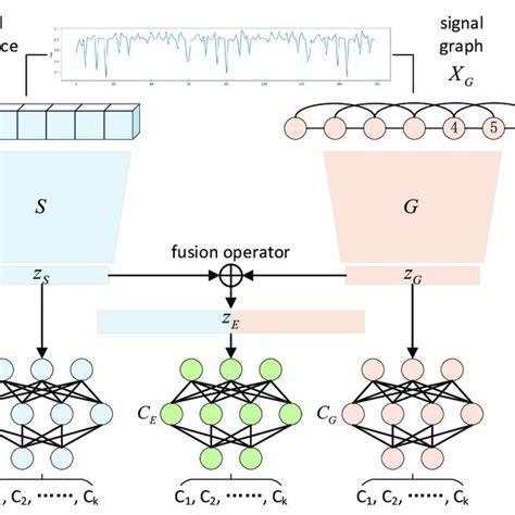 Structure Of The Ensemble Neural Network Proposed In This Paper Download Scientific Diagram