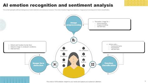 Emotion Recognition Powerpoint Ppt Template Bundles Ppt Powerpoint