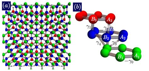 Lattice Structure Of Abc Rtg A The 3d Crystal Structure Viewed From