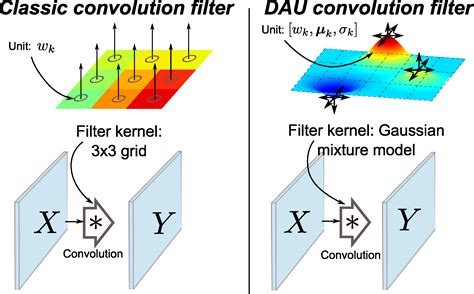 Deep Compositional Networks Vicos Lab