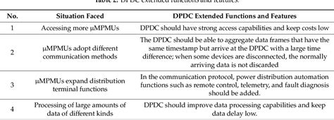 table 2 from design and application of a distribution network phasor