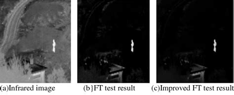 Figure 1 From Surf Feature Extraction Algorithm Based On Visual