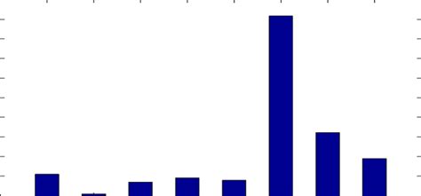 The Localization Results For The Proposed Mw Npca Algorithm Download