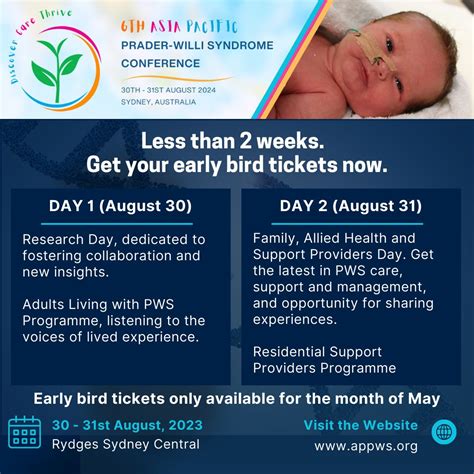 Registrations Are Now Open For The 6th Asia Pacific Pws Conference In Sydney For The Month Of