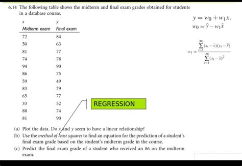 Solved C 614 The Following Table Shows The Midterm And Final Exam