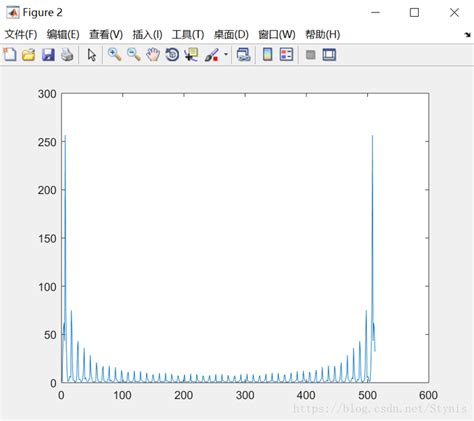 转载利用matlab绘制傅里叶分解三维图 Lagomgom 博客园