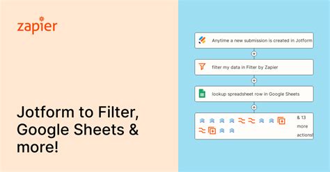 Anytime A New Submission Is Created In Jotform Filter My Data In