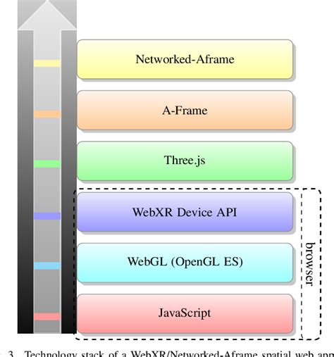 figure 3 from webxr a frame and networked aframe as a basis for an
