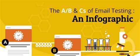 Email Ab Testing And Multivariate Email Testing Infographic