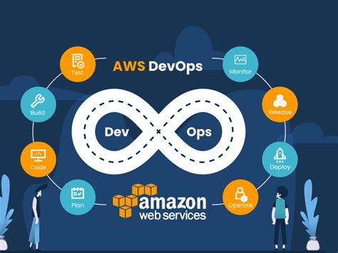 aws cloud computing services upwork